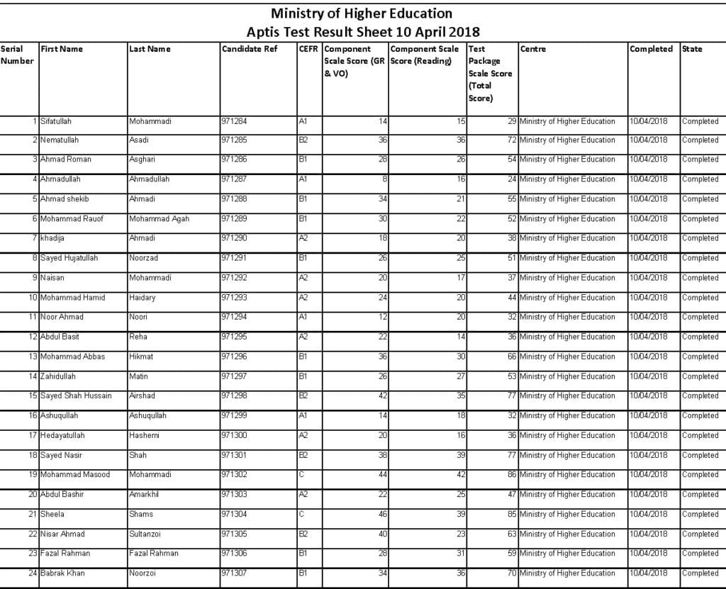 India Master degree scholarship primary result announced | O4af.com ...