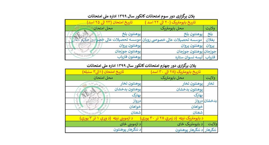 Kankor 1399 (2020) 3rd and 4th Round exam Plan Announced | O4af.com ...