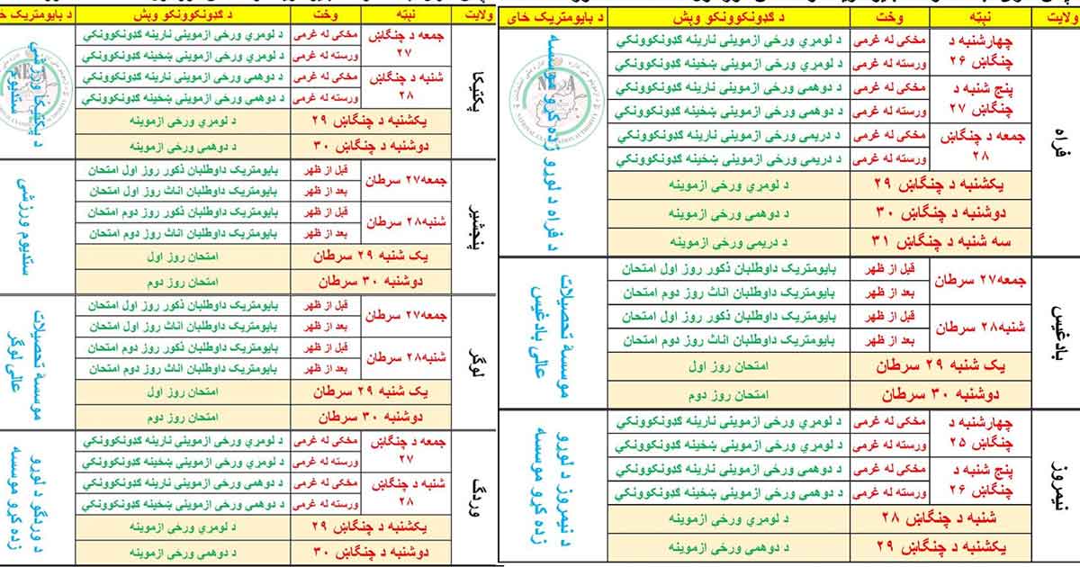 1399 Kankor first round working plan announced | O4af.com ...