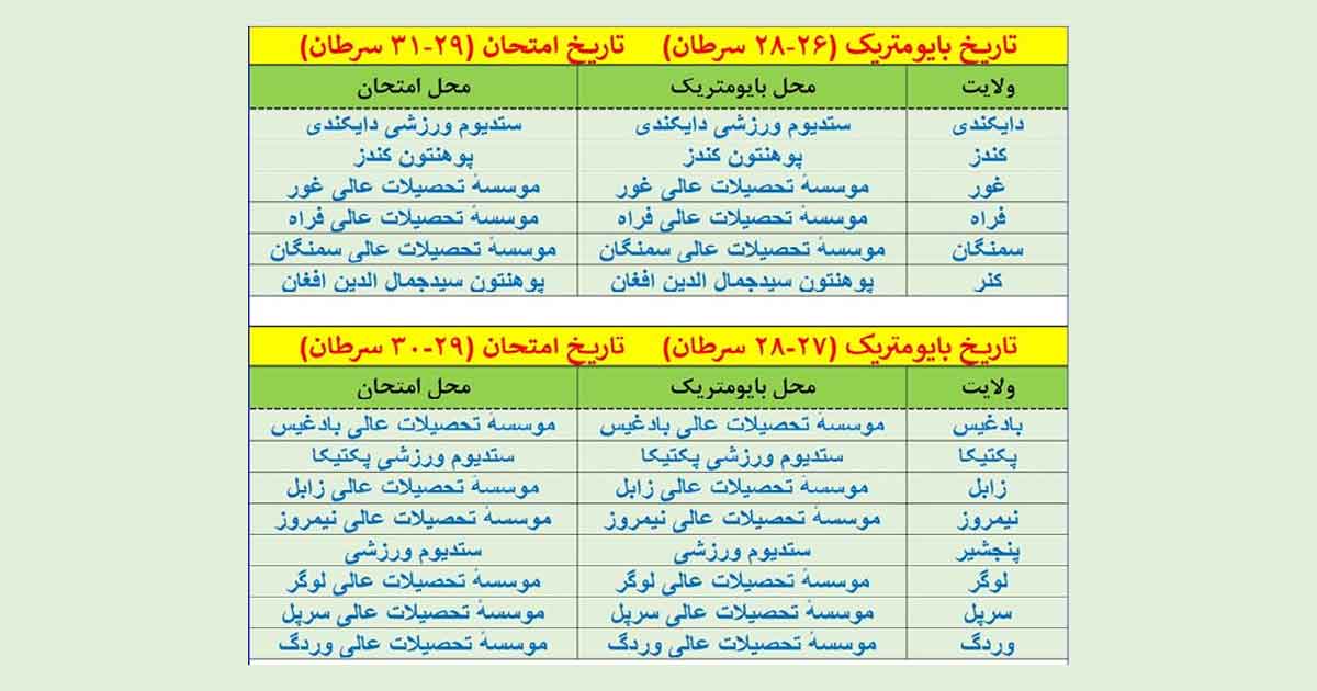 1399 Kankor First Round Examination Plan | O4af.com | Opportunities for ...