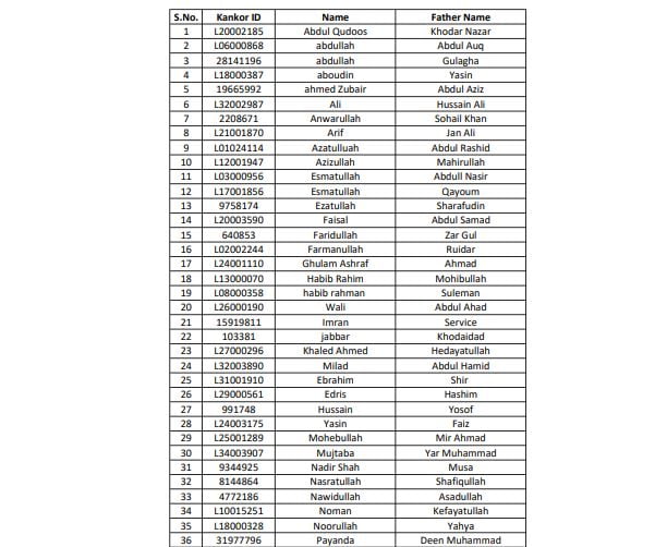 50 Kankor Medical Students selected under Pakistan Scholarship | O4af ...