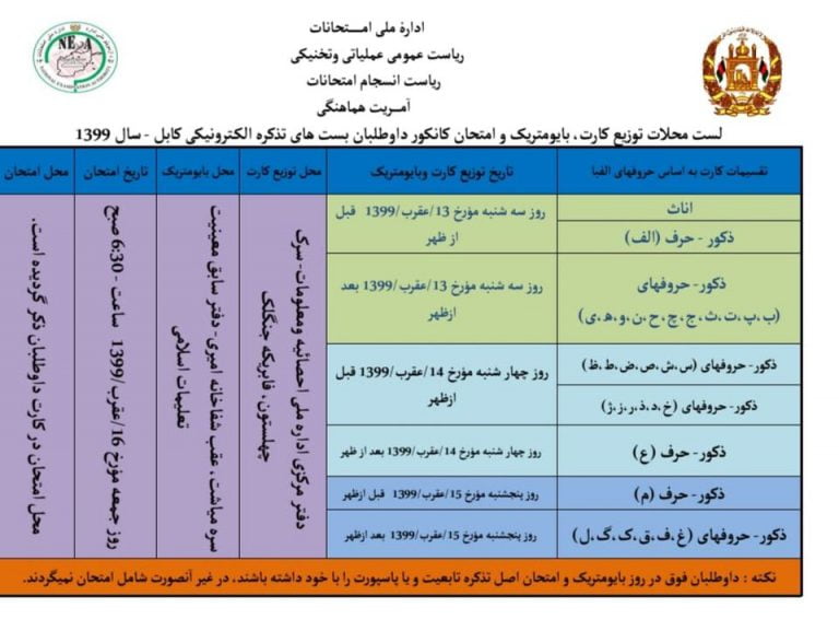 Shortlist of 300 Jobs at Kabul Electronic Tazkira | O4af.com ...